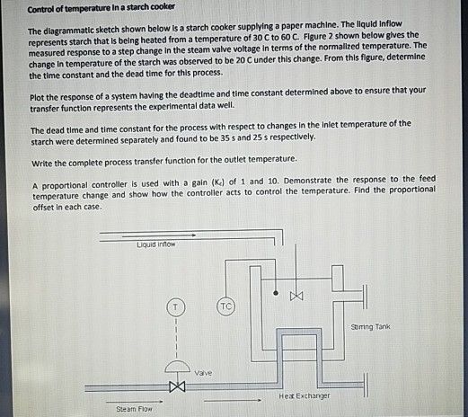 Control of temperature in a starch cooker The | Chegg.com