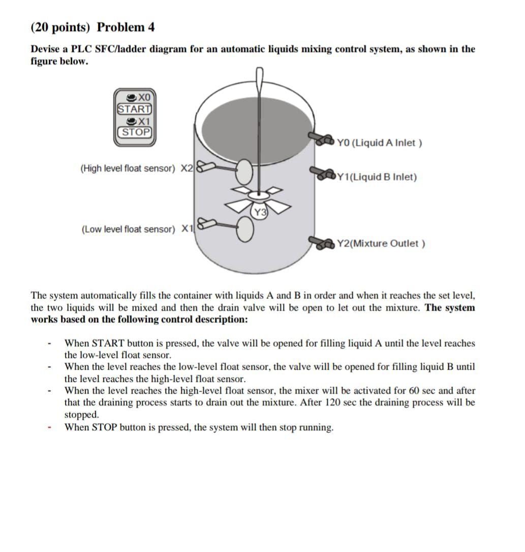 Solved (20 points) Problem 4 Devise a PLC SFC/ladder diagram | Chegg.com