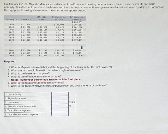 Solved On January 1, 2024, Majestic Mantles leased a lathe | Chegg.com