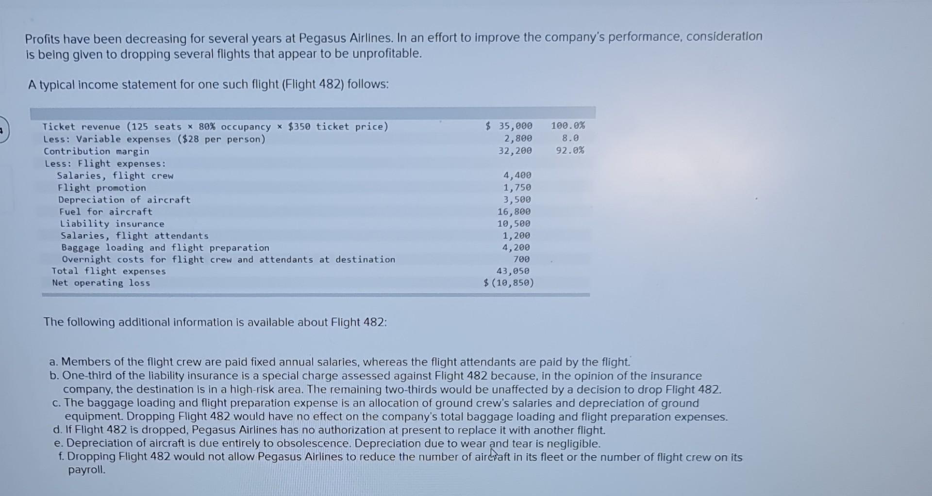 Solved Profits have been decreasing for several years at | Chegg.com