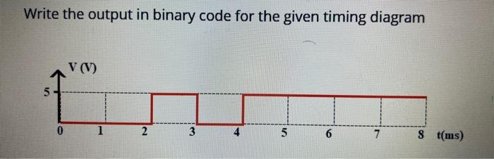 Solved Write the output in binary code for the given timing | Chegg.com