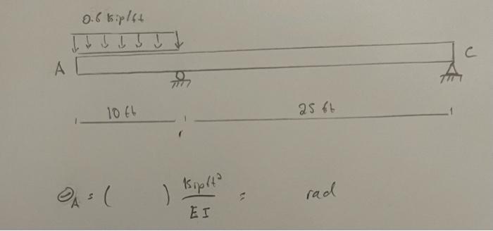 Solved Use the virtual force method to determine the | Chegg.com