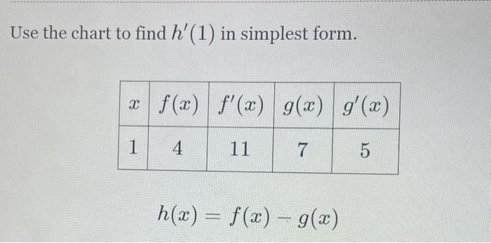 Solved Use the chart to find h′(1) in simplest form. | Chegg.com
