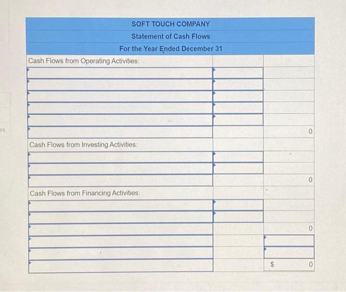 Solved Soft Touch Company was started several years ago by | Chegg.com