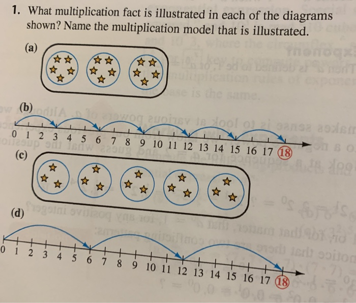 Solved 1. What multiplication fact is illustrated in each of | Chegg.com