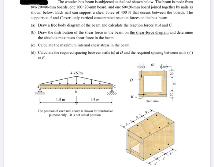 Solved The wooden box beam is subjected to the load shown | Chegg.com