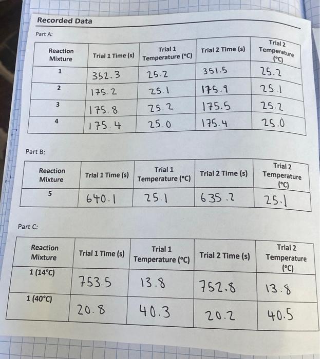 Solved Recorded Data Part B: Part C:Calculated Data Part A: | Chegg.com