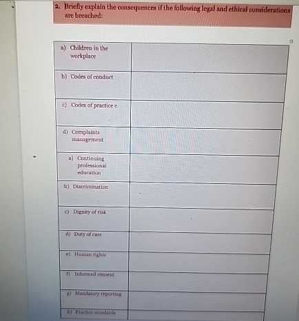 Solved Bricfly explain the consequences if the following | Chegg.com