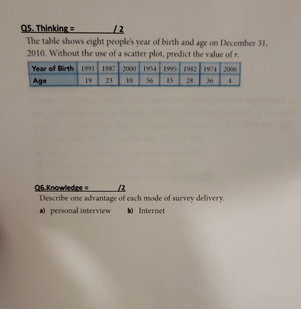 Solved The table shows eight peoples year of birth and age | Chegg.com