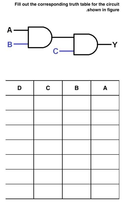 Solved Fill out the corresponding truth table for the | Chegg.com