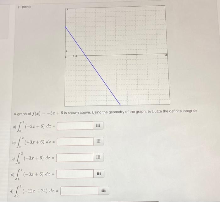 Solved (1 point) e) (-3x+6) dx = A graph of f(x) = -3x + 6 | Chegg.com