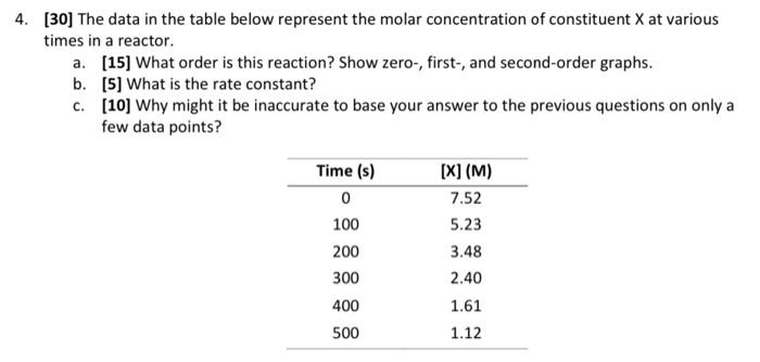 Solved 4. [30] The data in the table below represent the | Chegg.com