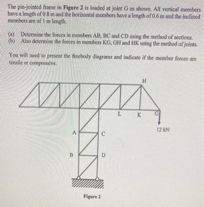 Solved The pin-jointed frame in Figure 2 is loaded at joint | Chegg.com