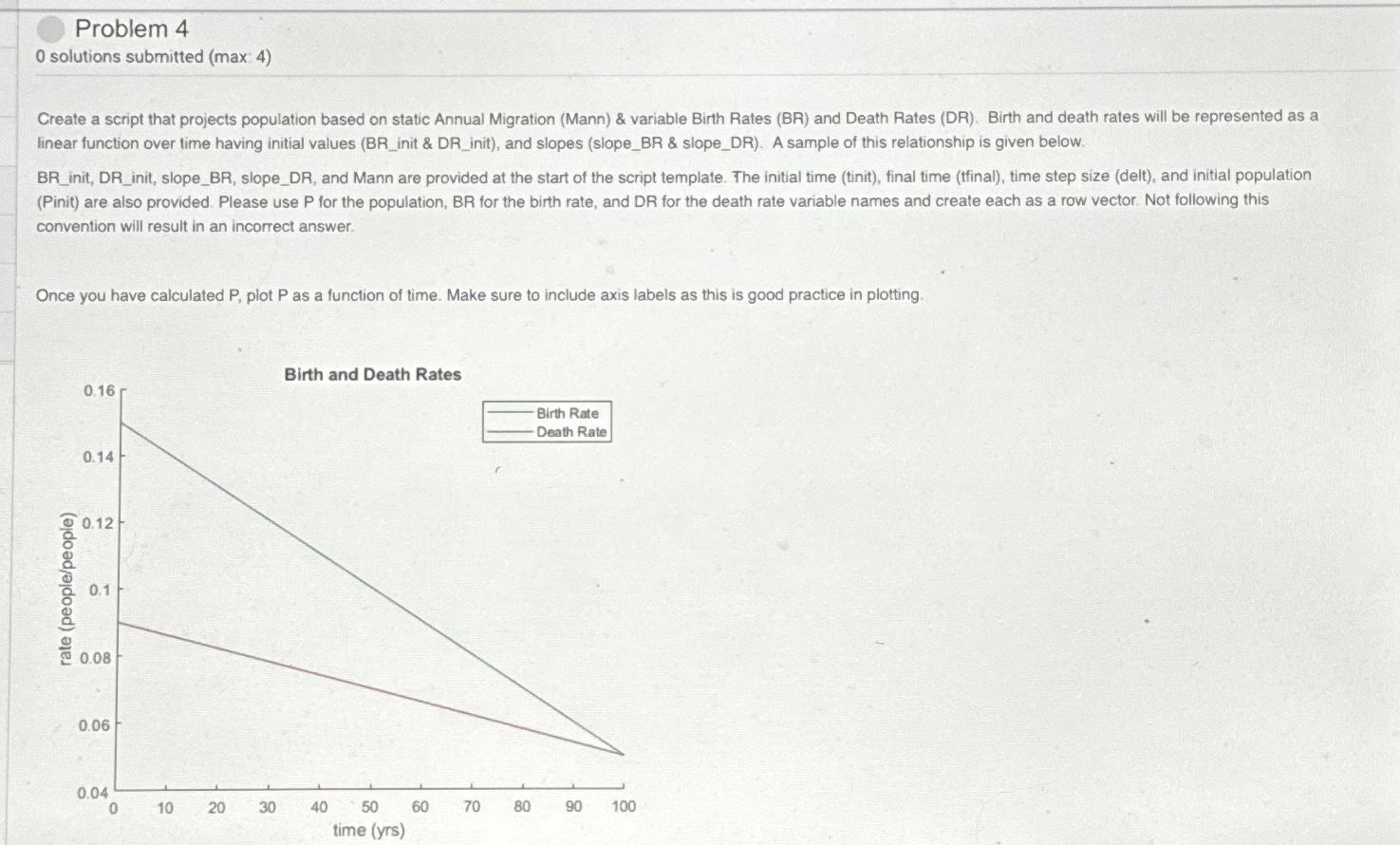 Solved Problem 40 ﻿solutions submitted ( ﻿max4 )Create a | Chegg.com
