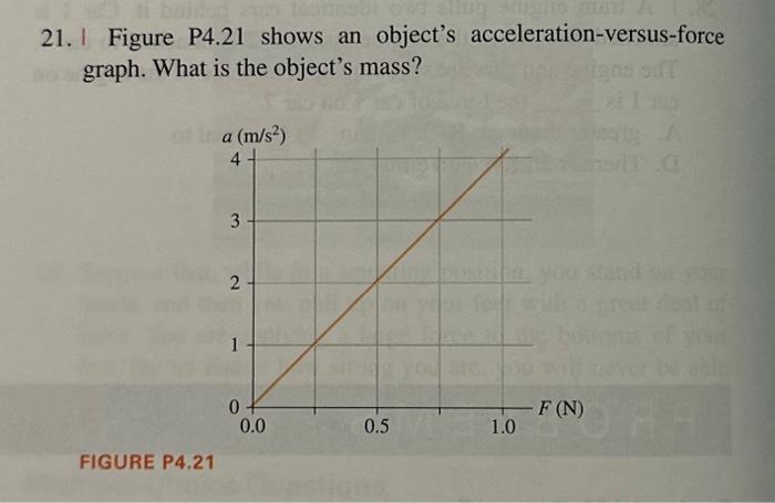 Solved 21. I Figure P4.21 shows an object's | Chegg.com