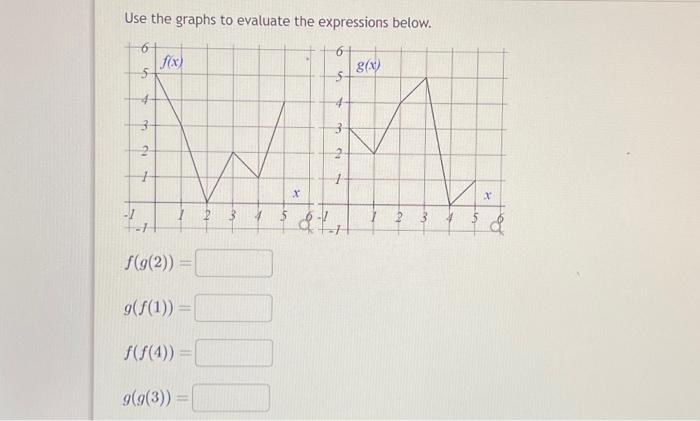 Solved Use the graphs to evaluate the expressions below. 6 | Chegg.com