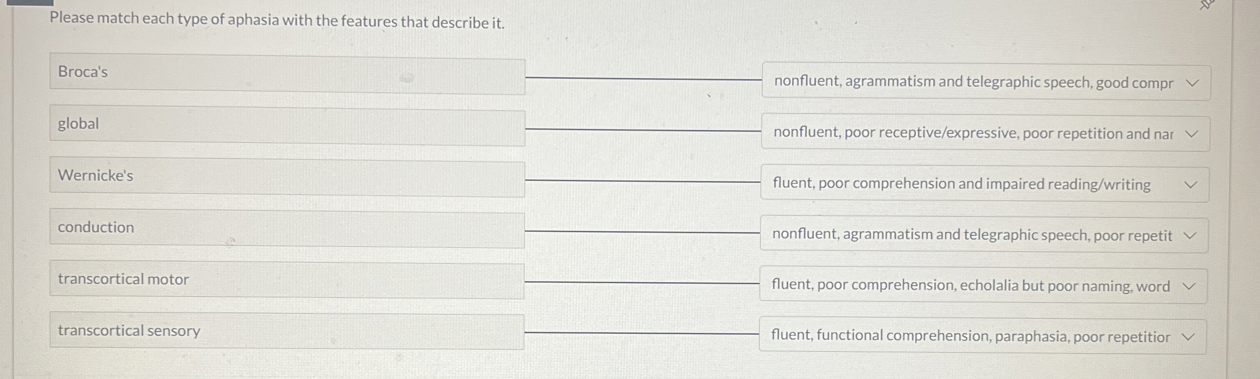 Solved Please match each type of aphasia with the features | Chegg.com