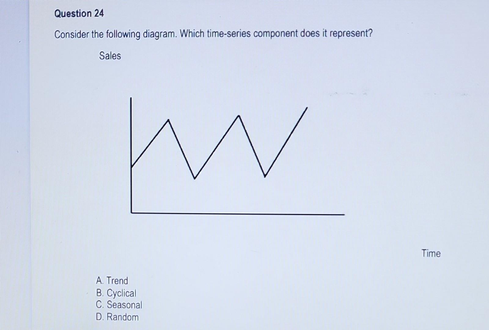 Solved Consider the following diagram. Which time-series | Chegg.com
