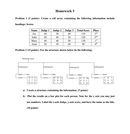 Solved Homework 5 Problem 1 5 Points Create A Cell Array