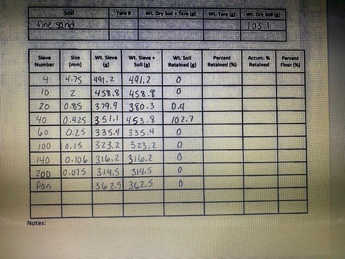 Solved Notes: | Chegg.com