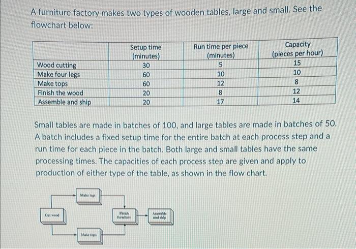 Solved what is the capacity?what is the bottleneck?what is | Chegg.com