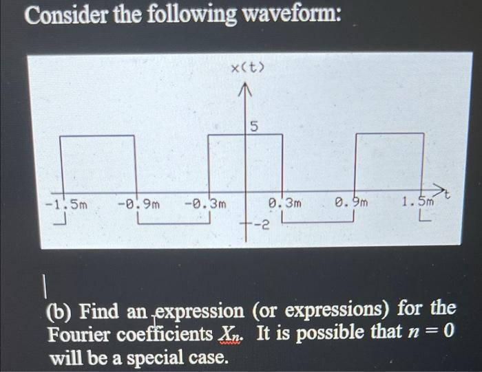 Solved Consider the following waveform: (b) Find an | Chegg.com