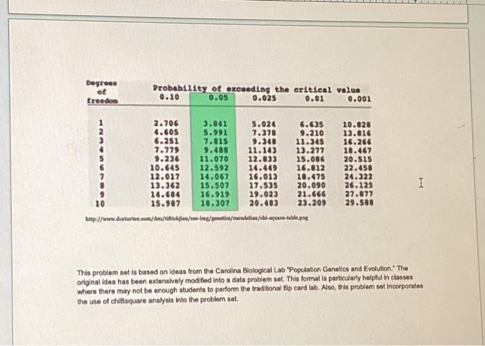 Solved Sickde Cell Anemia: An Application of Hardy-Weinberg | Chegg.com