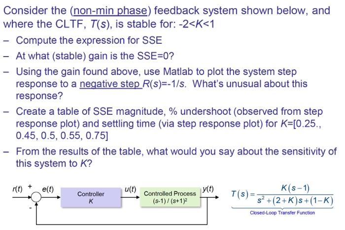 Solved Consider the (non-min phase) feedback system shown | Chegg.com
