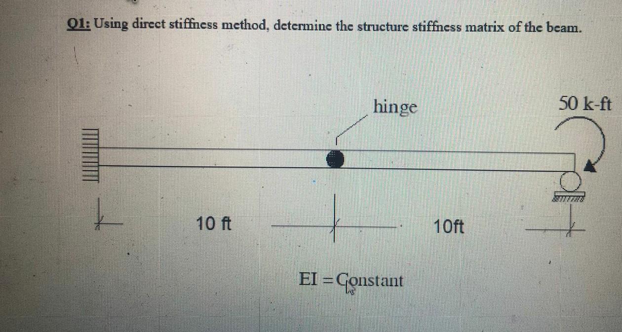 Q2 Using Direct Stiffness Method Determine The 3130
