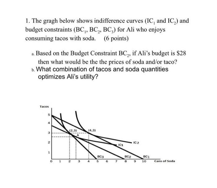 Solved 1. The gragh below shows indifference curves (IC, and | Chegg.com