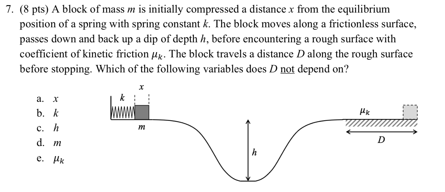 Solved ( 8 ﻿pts ) ﻿A block of mass m ﻿is initially | Chegg.com