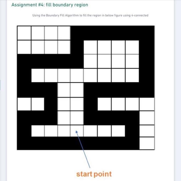 Solved Assignment #4: fill boundary region Using the | Chegg.com