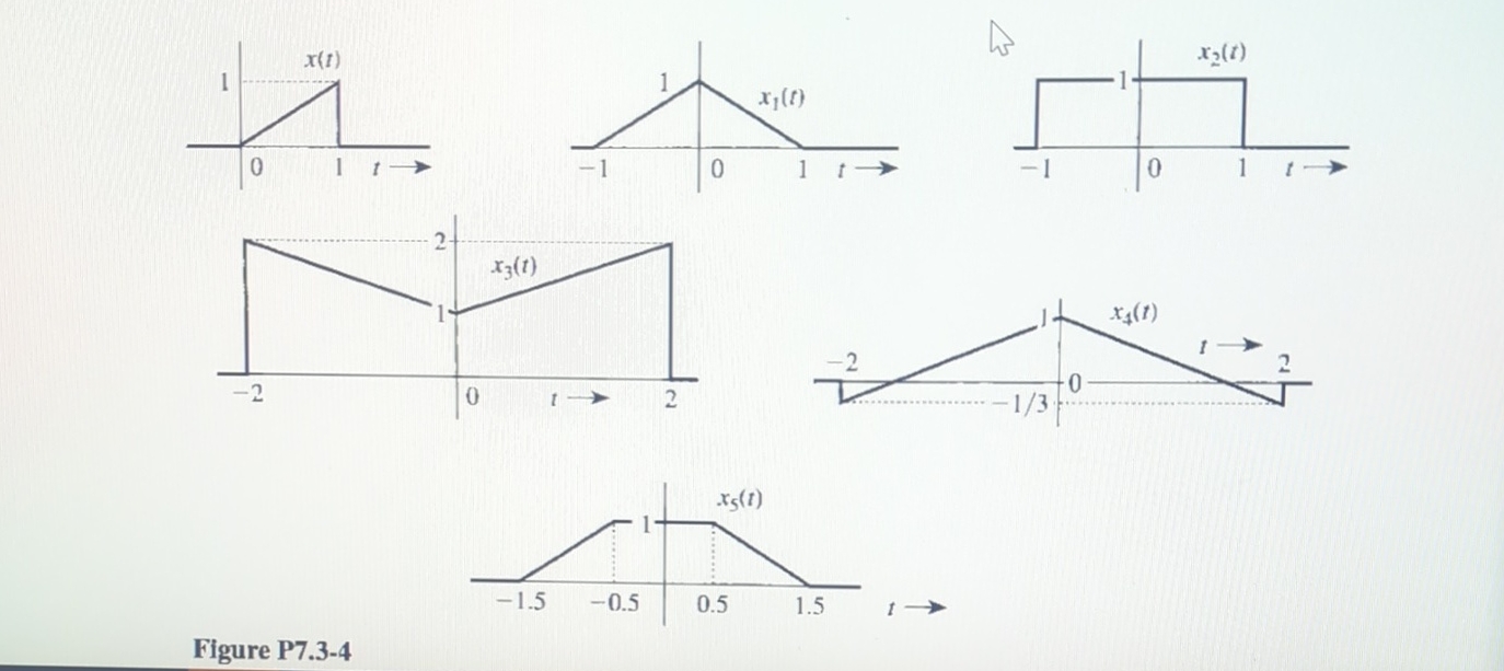 Solved 7.3-4 ﻿The Fourier transform of the triangular pulse | Chegg.com