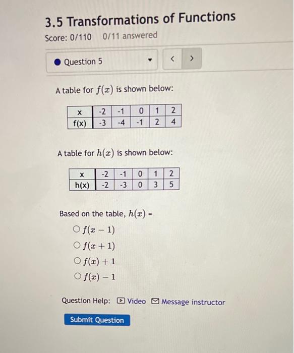 Solved 3.5 Transformations of Functions Score: 0/110 0/11 | Chegg.com