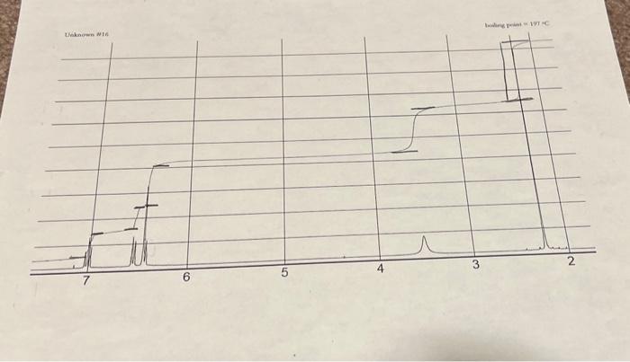 Solved NMR Analysis: Analyze the NMR spectrum for your | Chegg.com