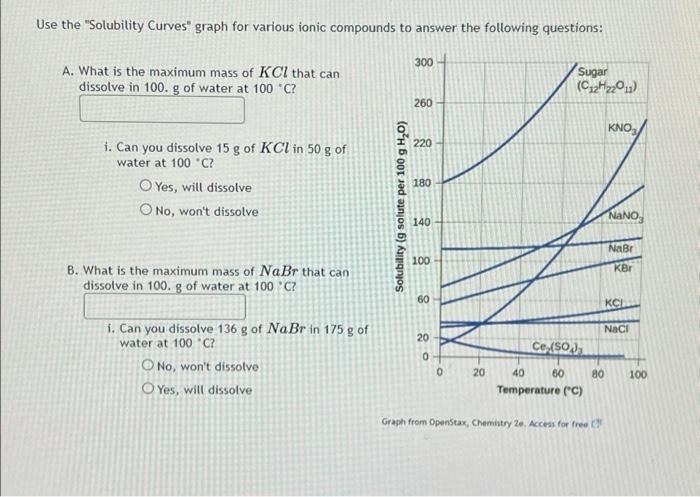 Solved Use the "Solubility Curves" graph for various ionic | Chegg.com