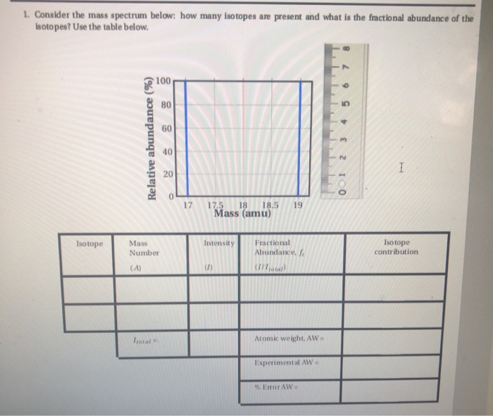 Solved 1. Consider the mass spectrum below: how many | Chegg.com