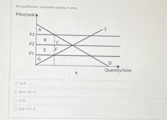 Solved At equilibrium, consumer surplus is area Price/unit A | Chegg.com
