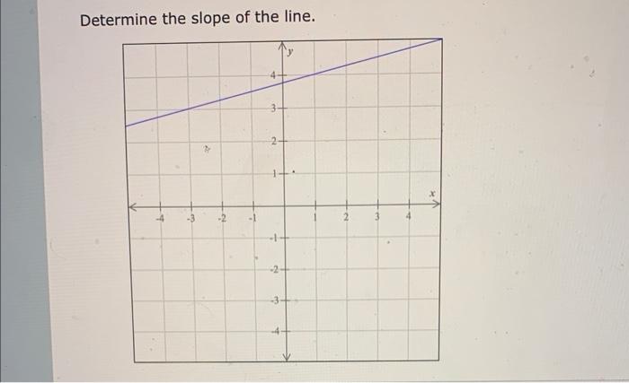 Solved Determine the slope of the line. | Chegg.com
