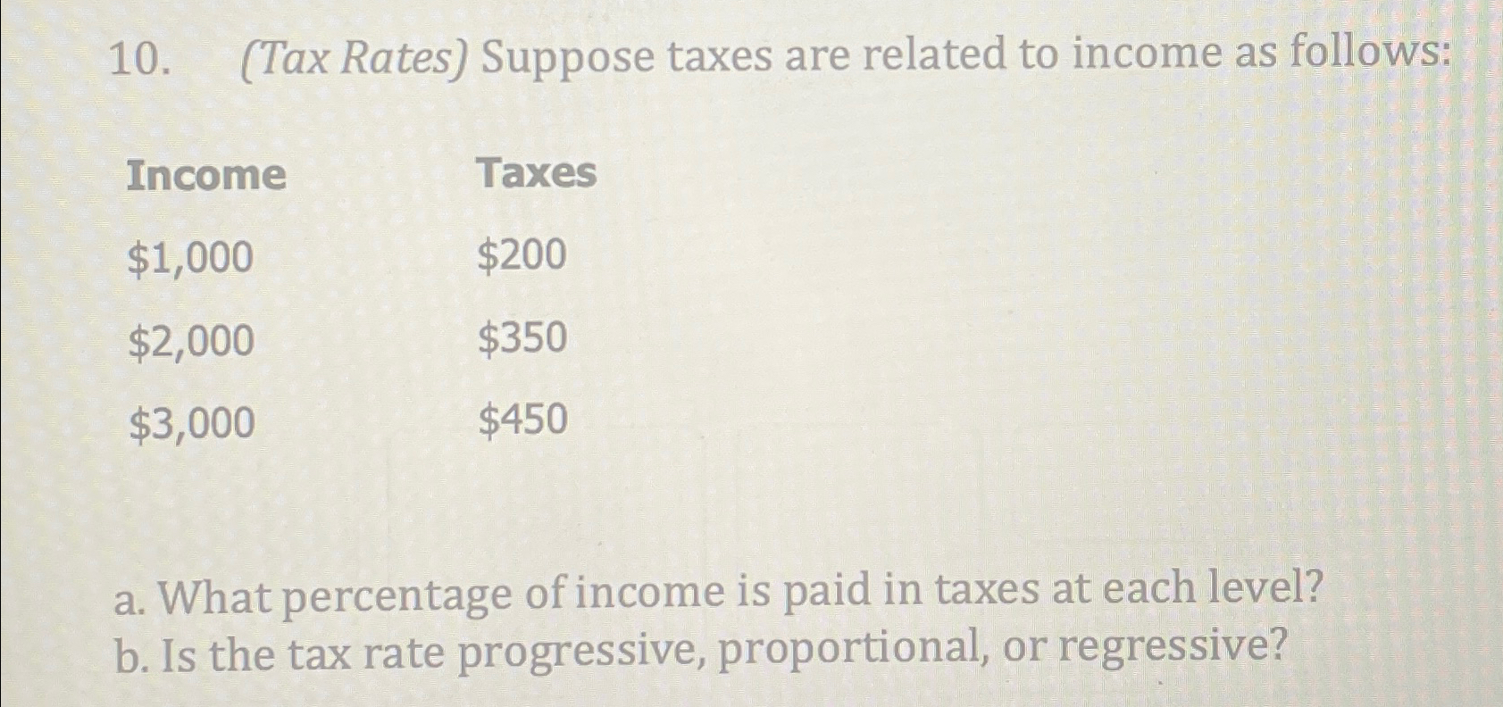 Solved (Tax Rates) ﻿Suppose taxes are related to income as | Chegg.com