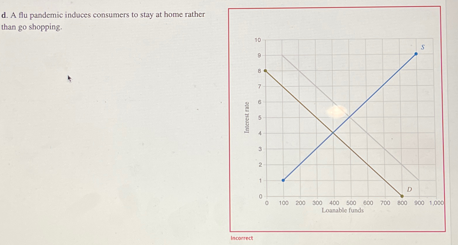 Solved • ﻿Give me graph that how demands and supple should | Chegg.com