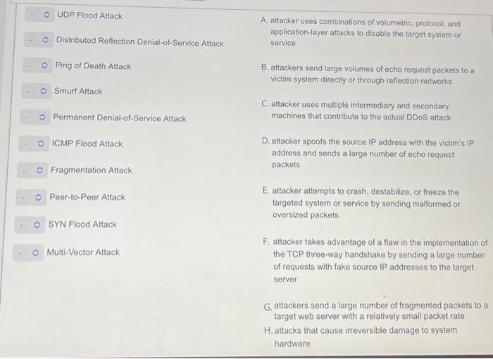 Solved UDP Flood Attack Distributed Reflection | Chegg.com