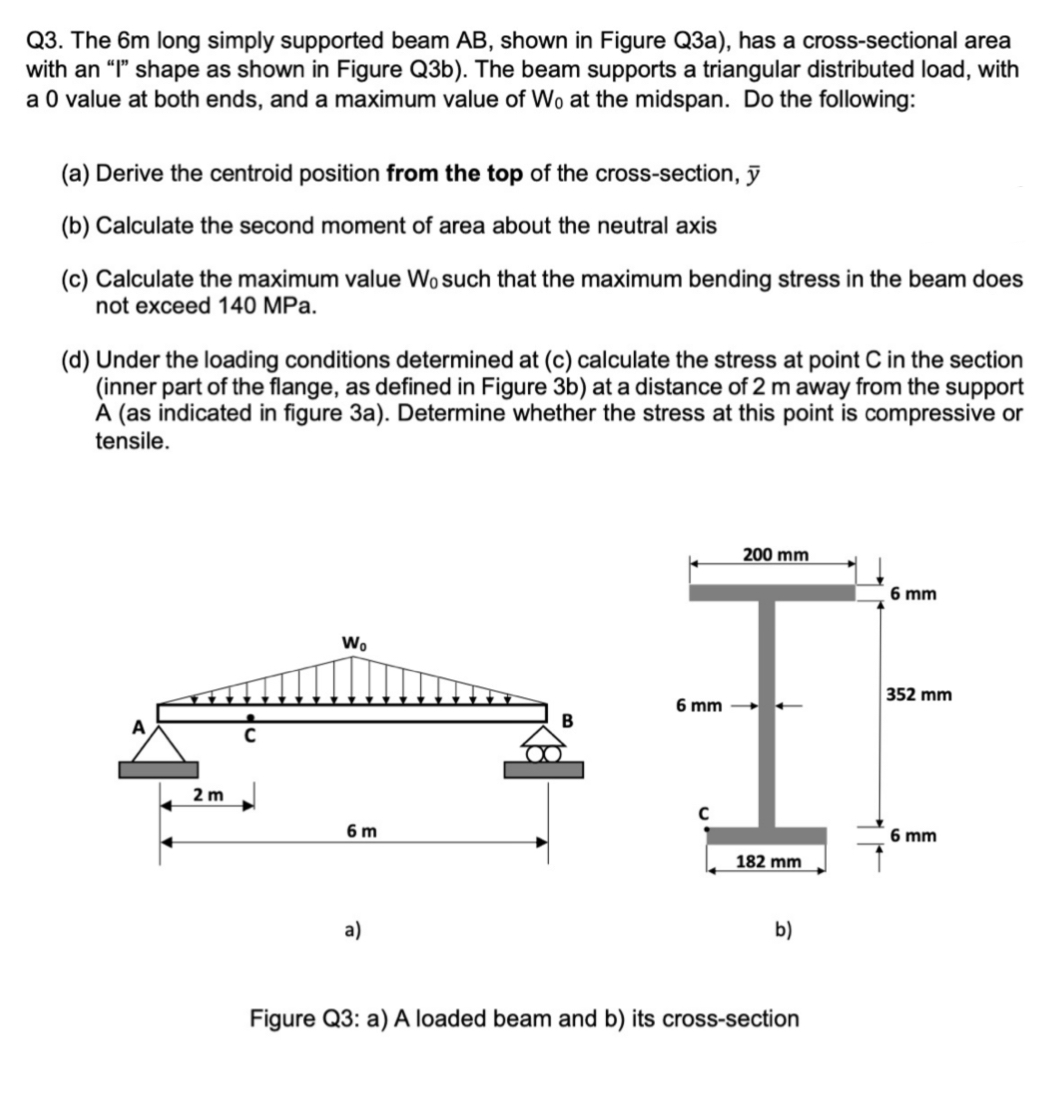 Solved Q3. ﻿The 6m ﻿long simply supported beam AB, ﻿shown in | Chegg.com
