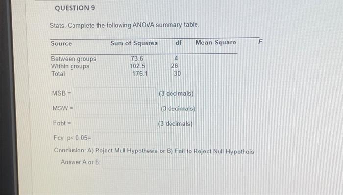 Solved QUESTION 9 Stats. Complete the following ANOVA | Chegg.com