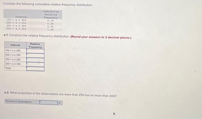 Solved Consider the following cumulative relative frequency | Chegg.com