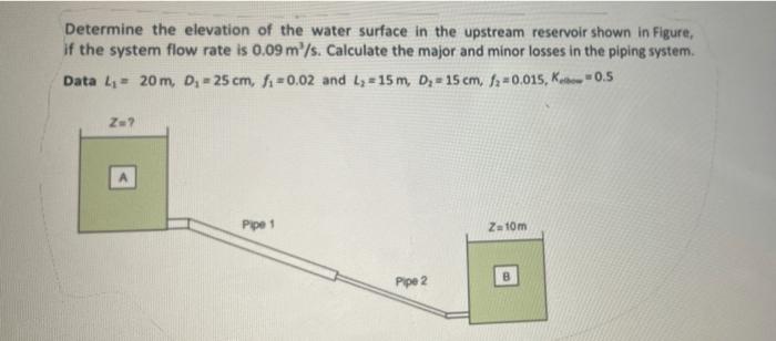 Solved Determine the elevation of the water surface in the | Chegg.com