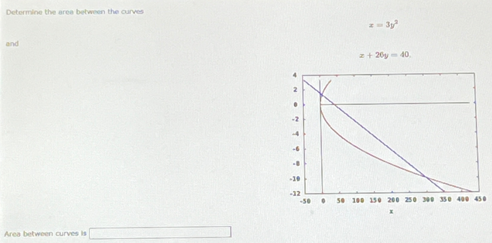Solved Determine the area between the | Chegg.com