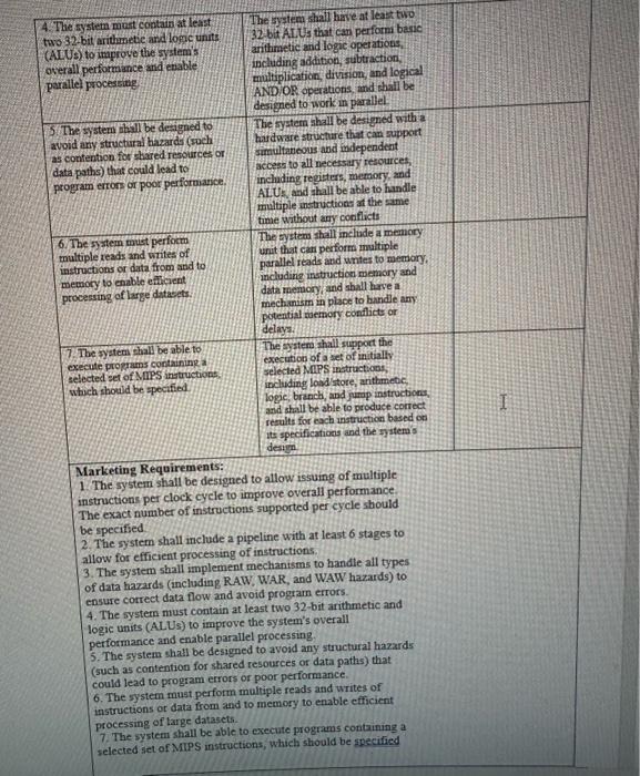 Table 1: Engineering (−…) requirements of the | Chegg.com