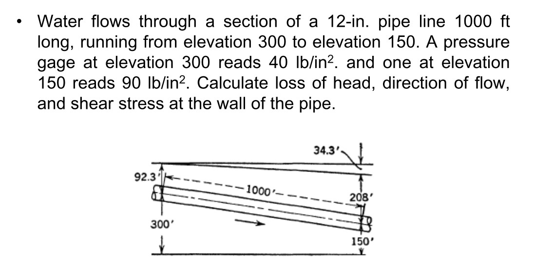 Solved Water flows through a section of a 12-in. ﻿pipe line | Chegg.com