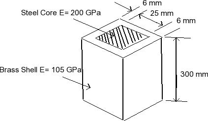 Solved The Question Reads:The Brass Shell (αb = 20.9 X | Chegg.com